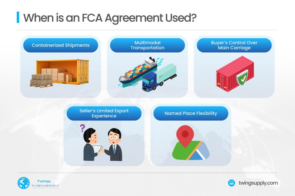 FCA Incoterms Explained – Free Carrier Shipping from China